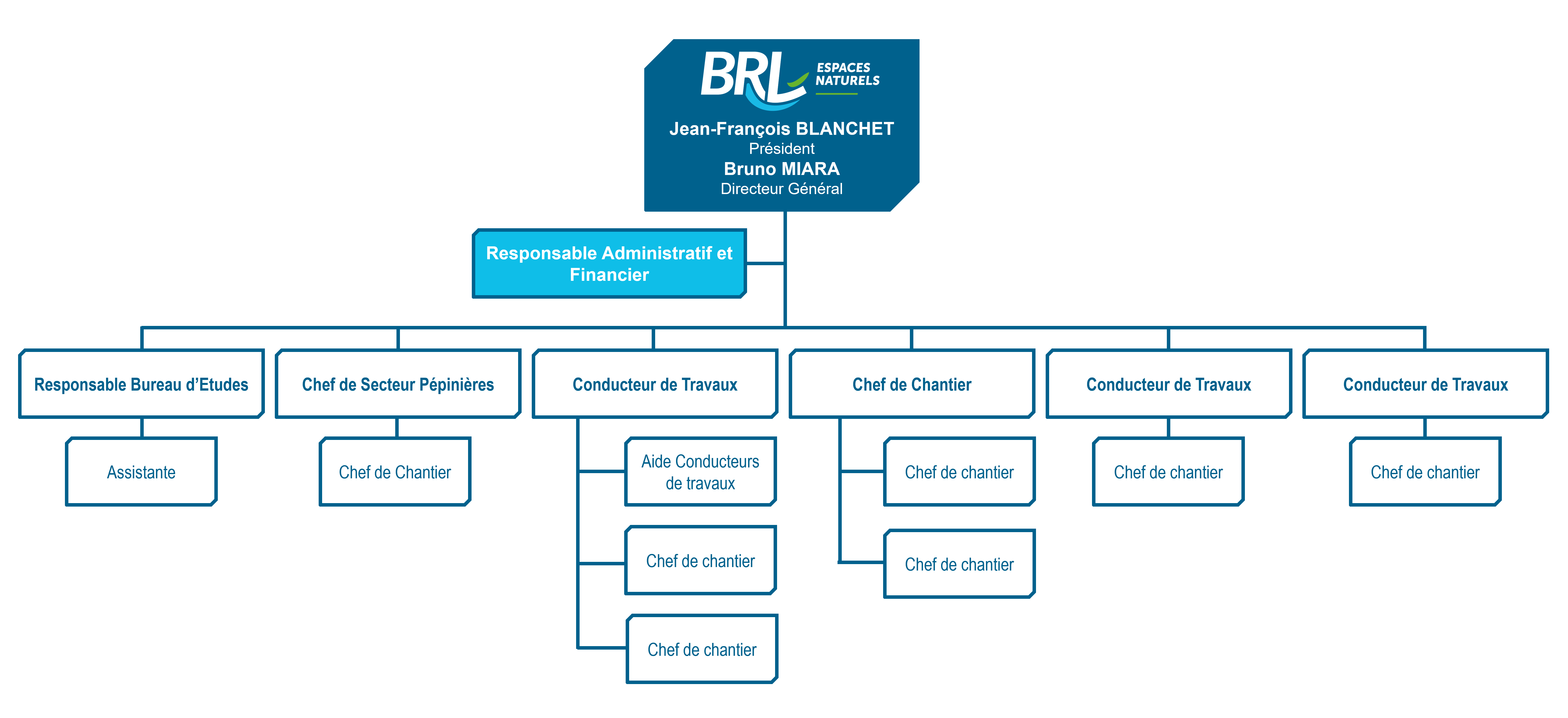 BRL Espaces naturels - BRL